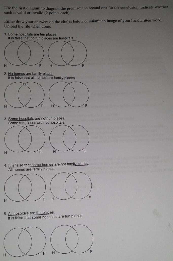 Solved Use the first diagram to diagram the premise; the | Chegg.com
