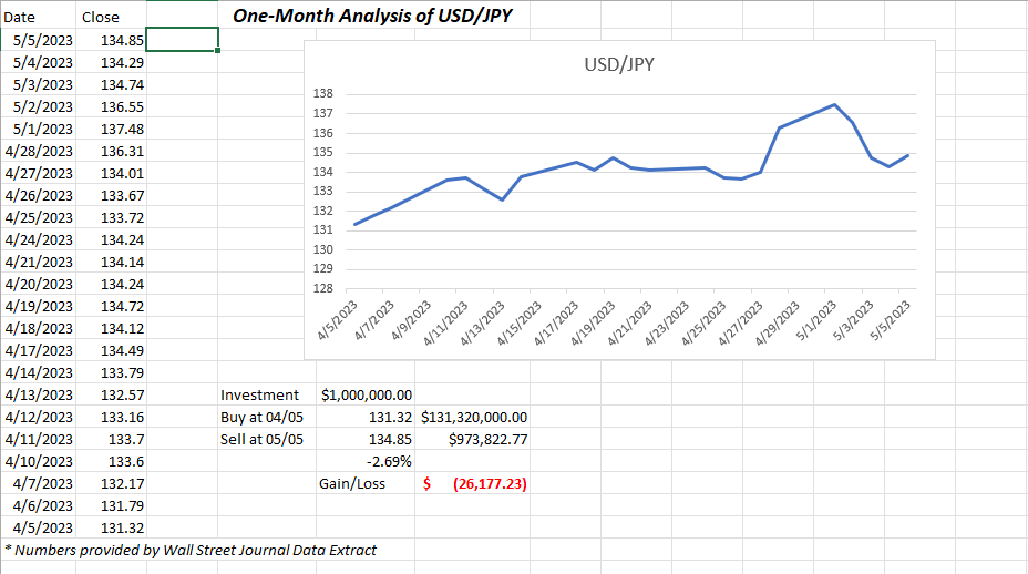 Solved Foreign Exchange Question (this is a data extract | Chegg.com