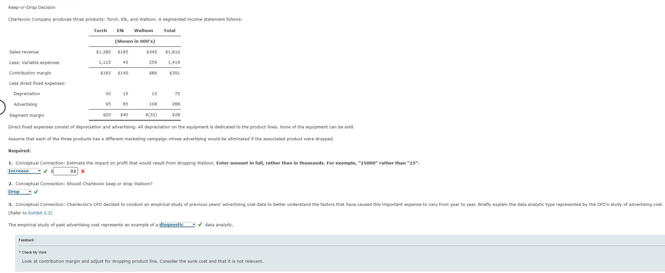 Solved Keep-or-Drop Decision Charlevoix Company produces | Chegg.com