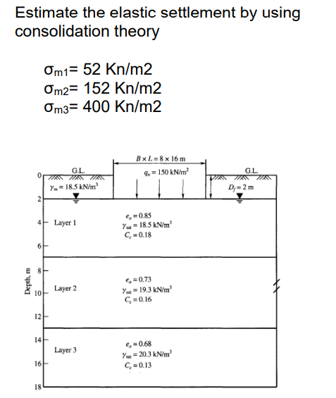 Solved Estimate the elastic settlement by using | Chegg.com