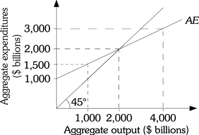 Solved Figure 1 Refer to figure 1. The MPC in this economy | Chegg.com