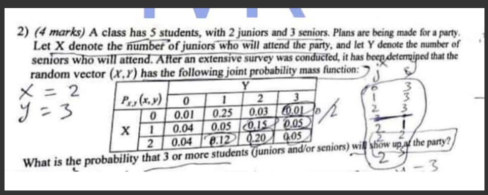 Solved 2) (4 marks) A class has 5 students, with 2 juniors | Chegg.com