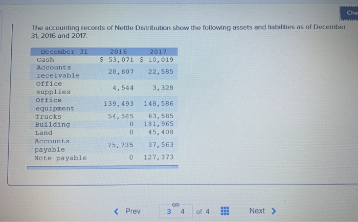 Solved Che The accounting records of Nettle Distribution | Chegg.com