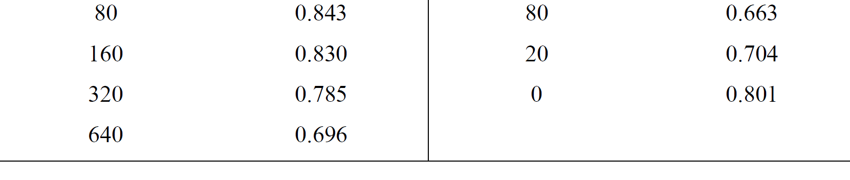 a. Plot the vertical effective consolidation stress | Chegg.com