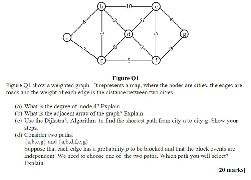 Solved Figure Q1 show a weighted graph. It represents a map, | Chegg.com