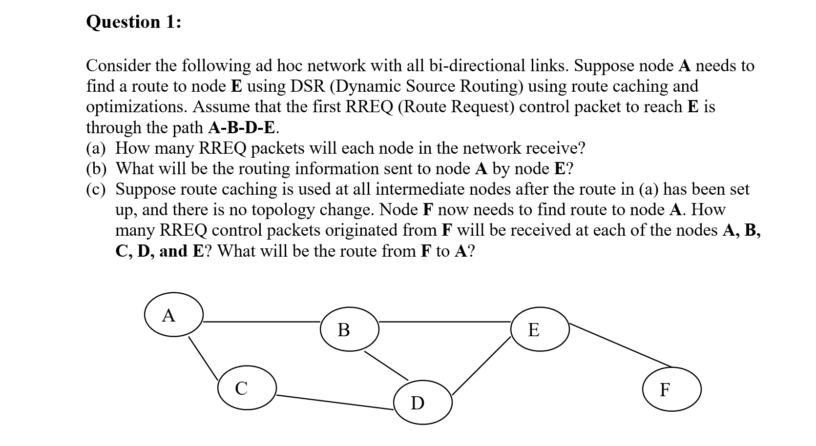 Solved Consider the following ad hoc network with all | Chegg.com