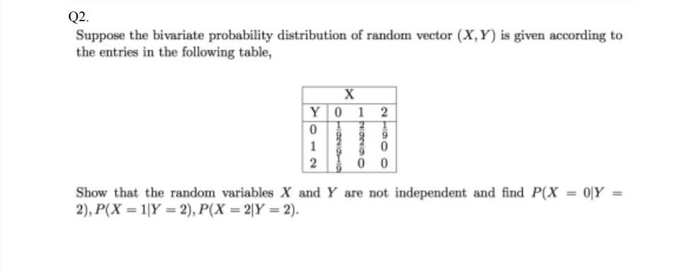 Solved Q2. Suppose the bivariate probability distribution of | Chegg.com