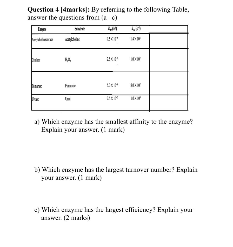 Solved Question 4 [4marks]: By referring to the following | Chegg.com