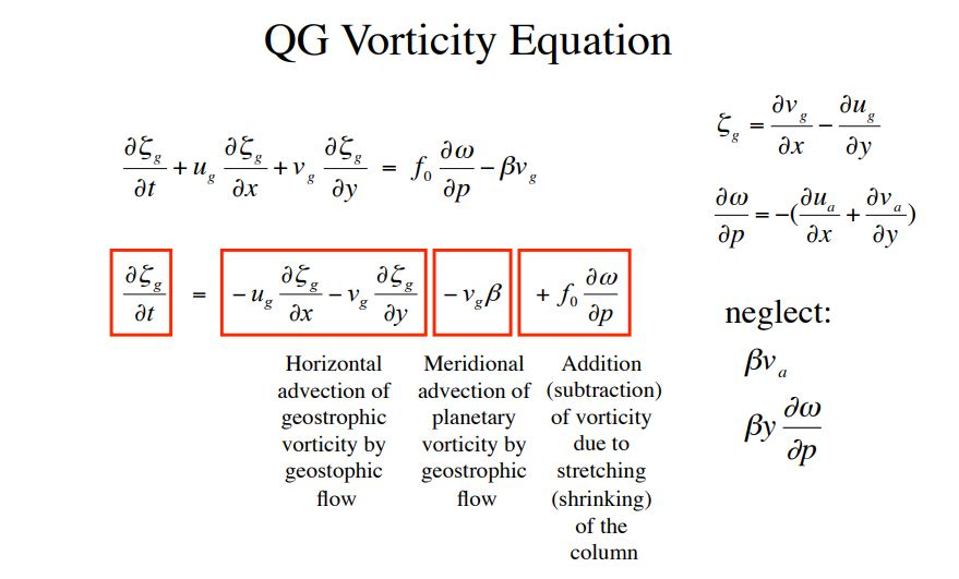 1. (10 pts) Show how to re-write simplified vorticity | Chegg.com