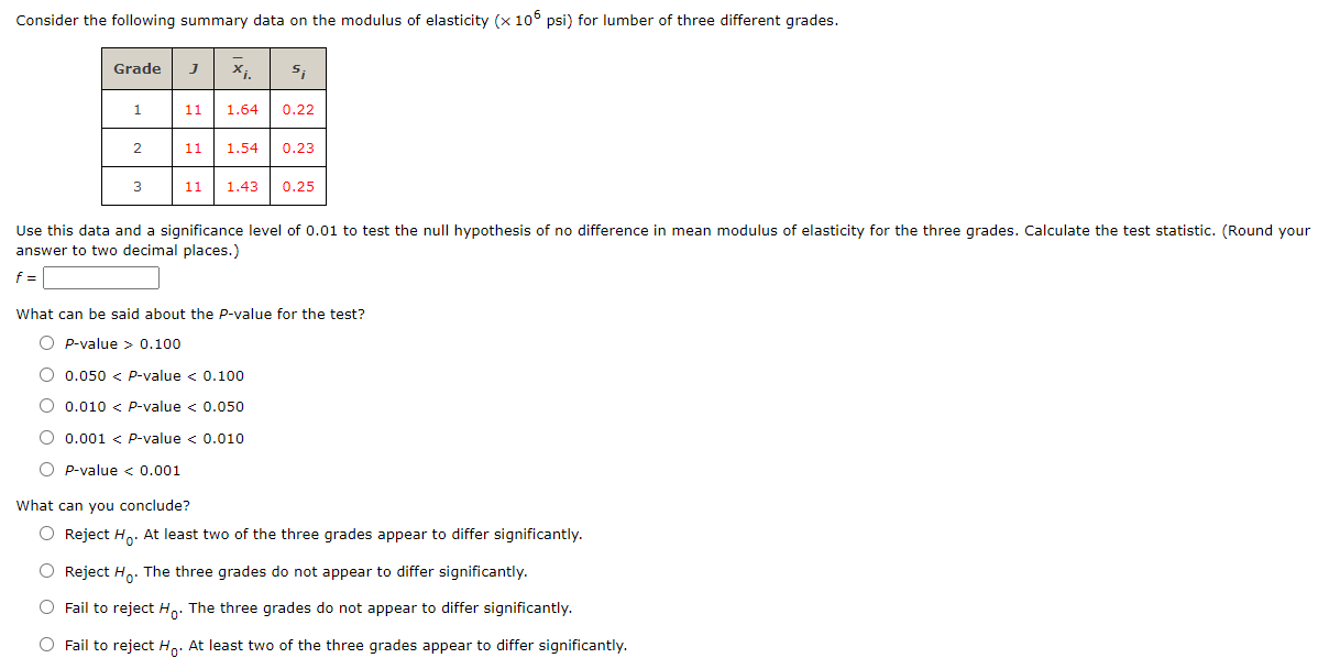 Solved Consider the following summary data on the modulus of | Chegg.com
