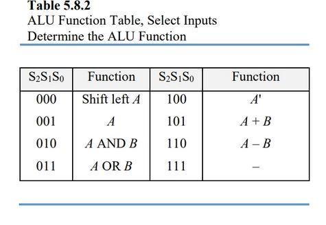 Solved The figure (Figure 5.8.1) is redrawn below with the | Chegg.com