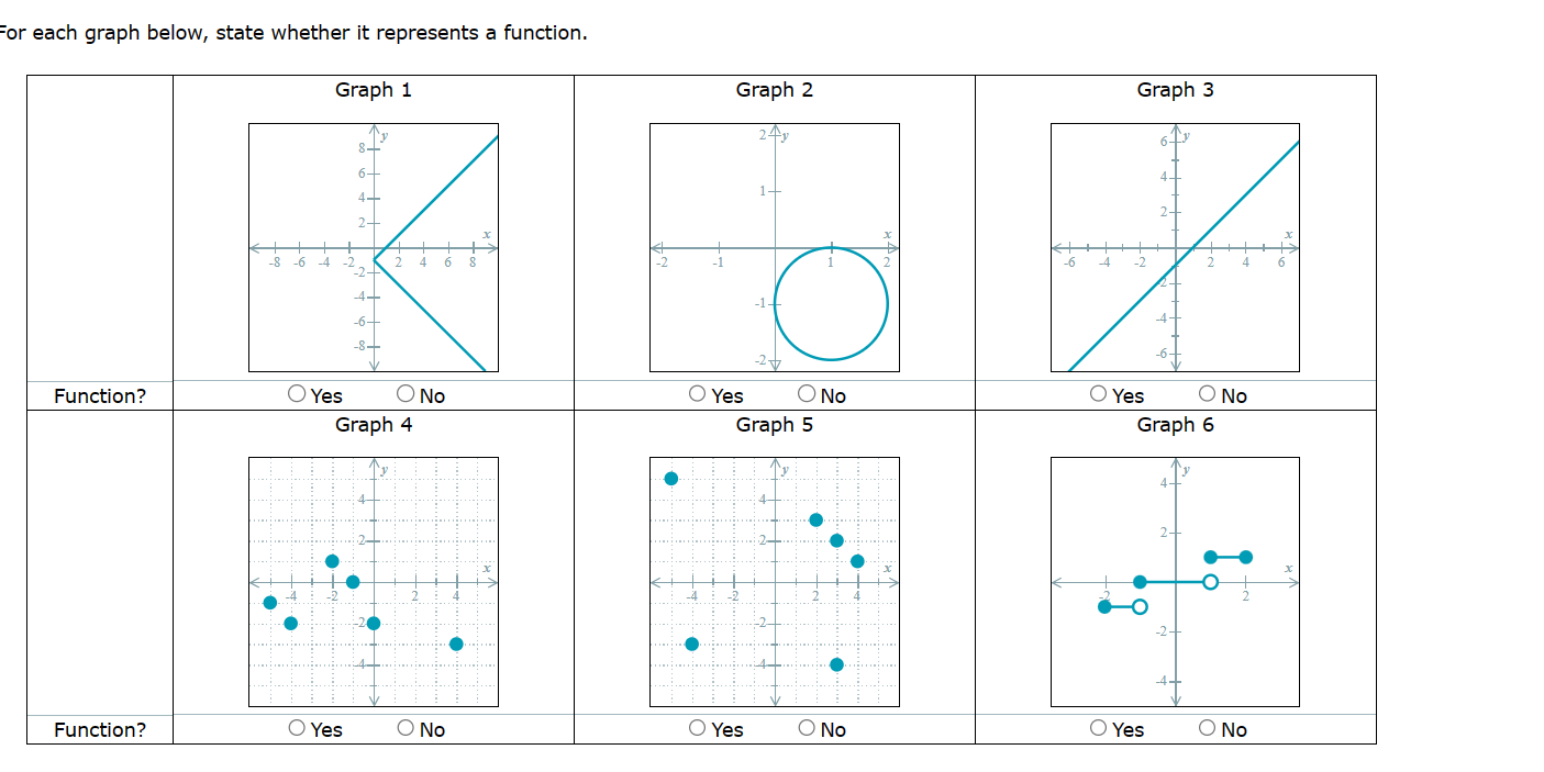 Solved For each graph below, state whether it represents a | Chegg.com