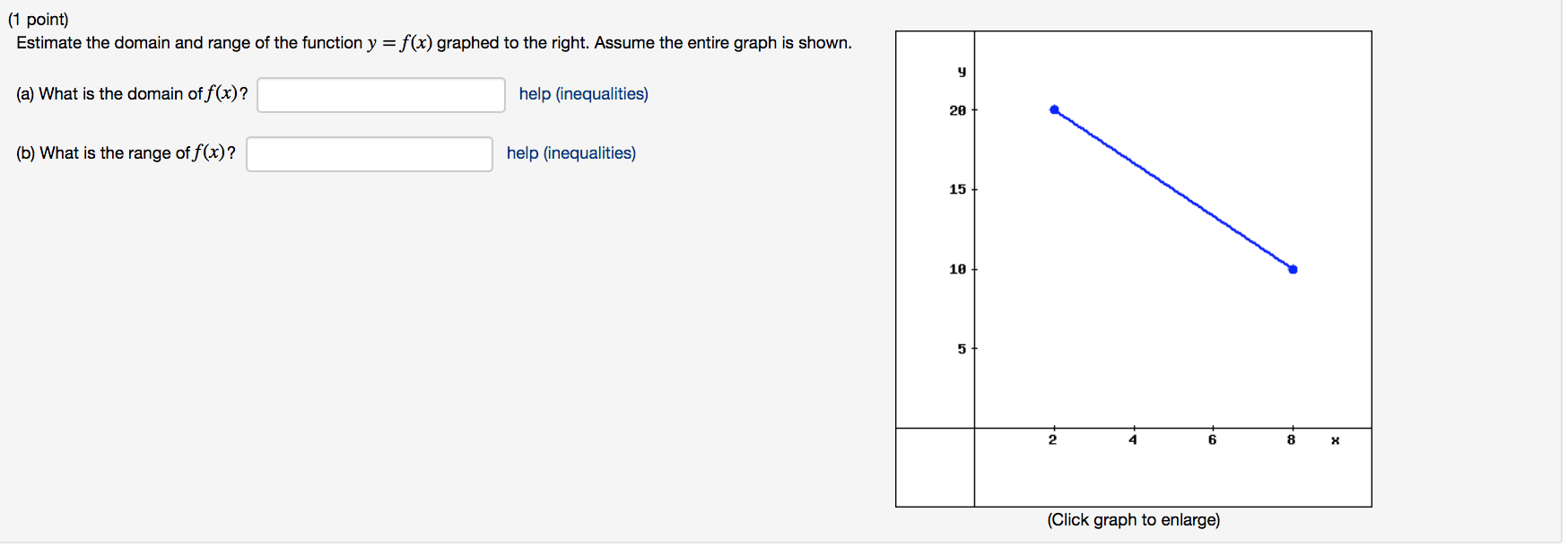 Solved (1 point) Estimate the domain and range of the | Chegg.com