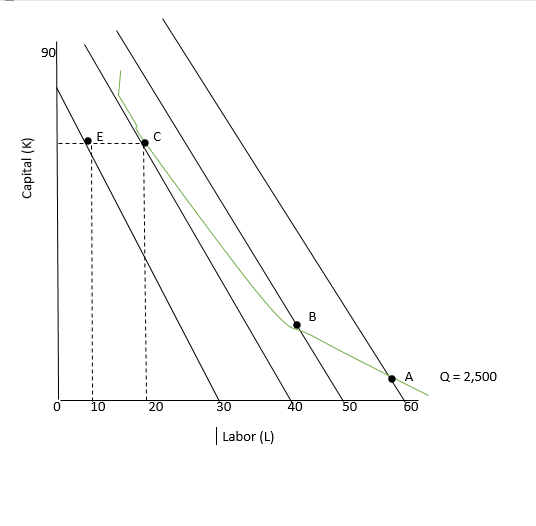 Solved Please answer the graph below a through e ,show | Chegg.com