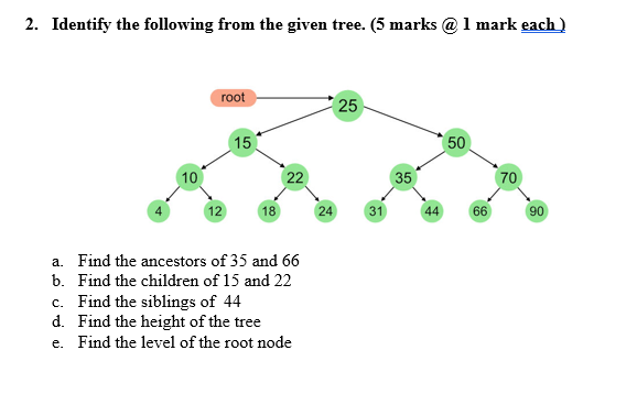 Solved 2. Identify the following from the given tree. (5 | Chegg.com