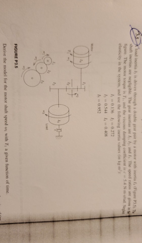 Solved A load inertia /s is driven through a double gear | Chegg.com