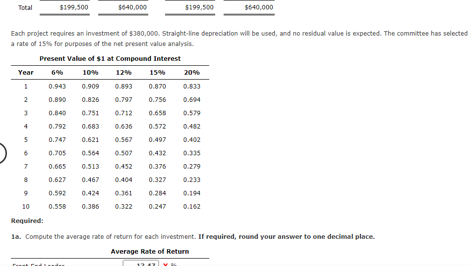 Solved Average Rate of Return Method, Net Present Value | Chegg.com