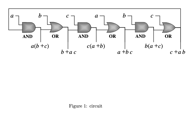 Solved 1 Cyclic Combinational Circuits In Class We