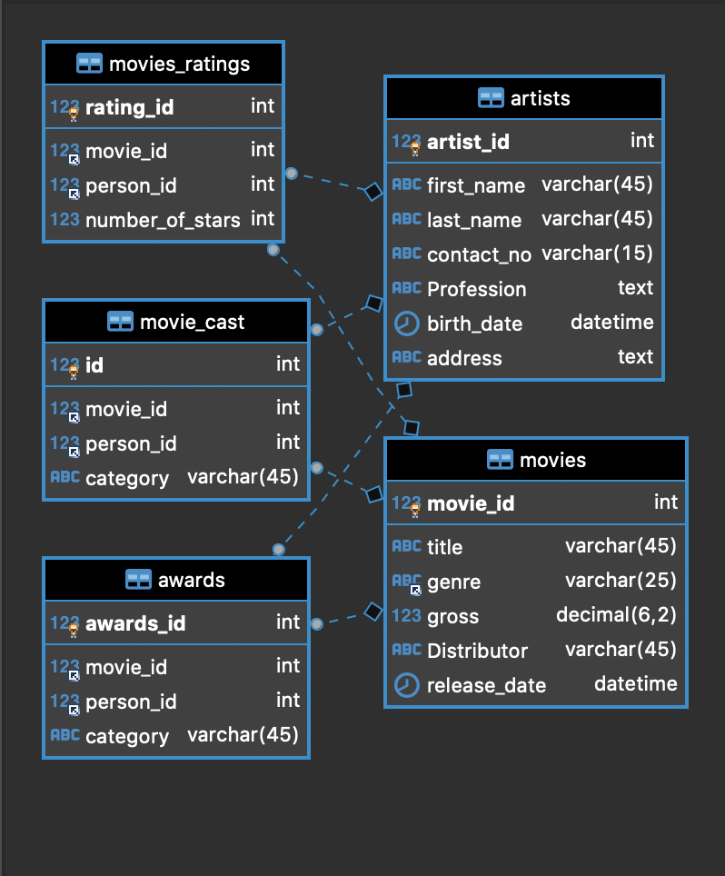 Solved Mysql Write A Script That Creates And Calls A Stored