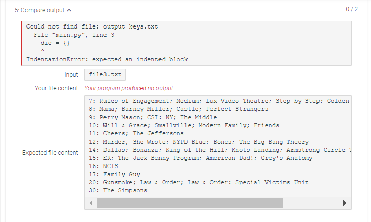 Solved 12.10 LAB: Sorting TV Shows (dictionaries and lists) | Chegg.com