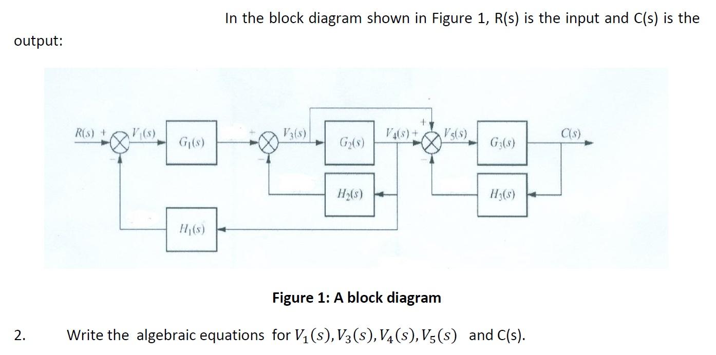 Solved In the block diagram shown in Figure 1, R(s) is the | Chegg.com
