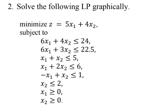 Solved 2. Solve the following LP graphically. minimize | Chegg.com