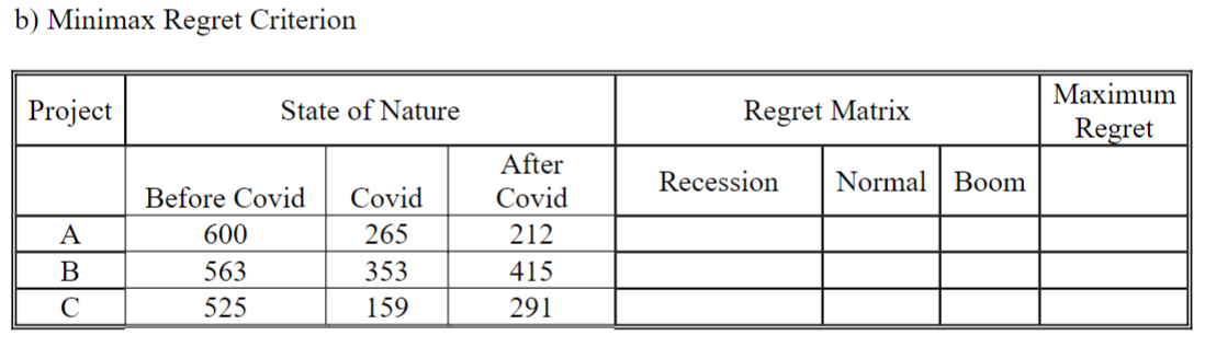 Solved The tables below shows the possible outcomes of three | Chegg.com