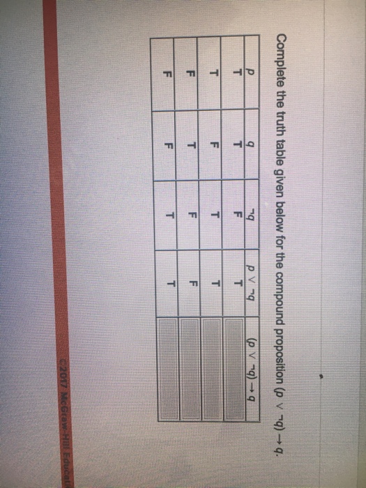 Solved Complete the truth table given below for the compound | Chegg.com
