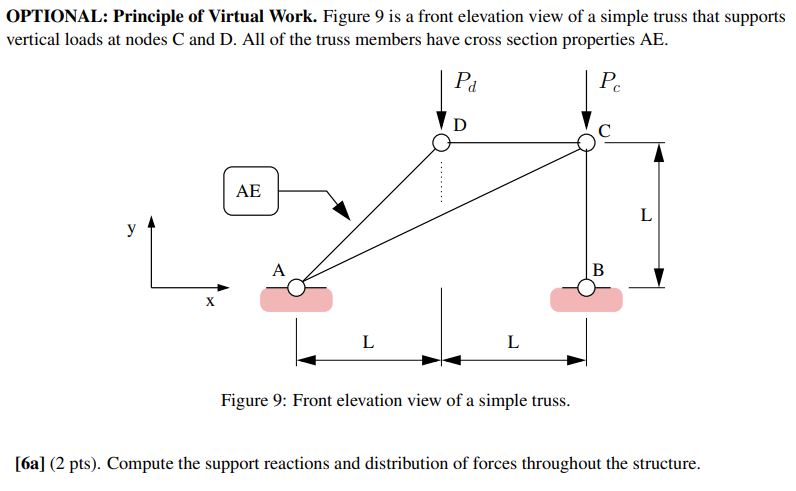 Solved OPTIONAL: Principle of Virtual Work. Figure 9 is a | Chegg.com