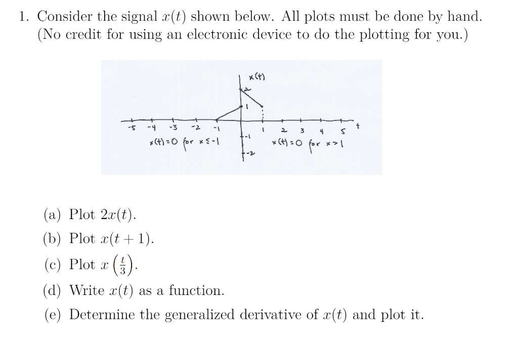 Solved 8. Find the even and odd parts of (a) the signal x(t) | Chegg.com