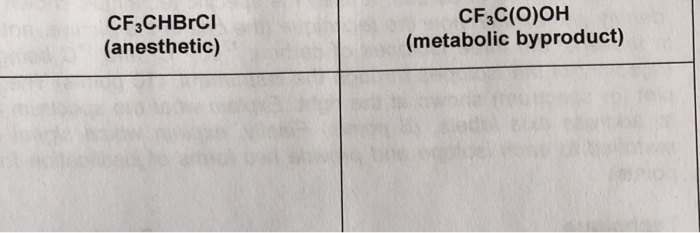 Solved CF3CHBrCI (anesthetic) CF3C(O)OH (metabolic | Chegg.com