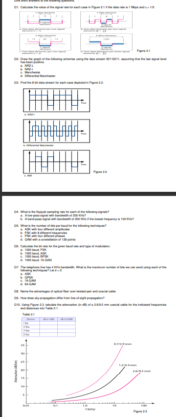 Solved Q1. Calculate the value of the signal rate for each | Chegg.com