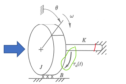 Solved • Represent the system in state space systems | Chegg.com