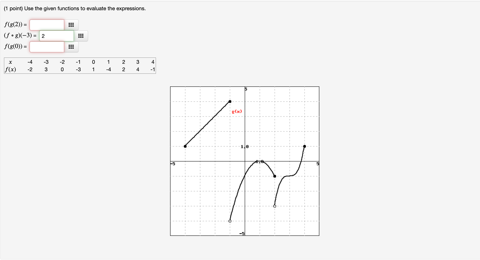 Solved (1 point) Use the given functions to evaluate the | Chegg.com Solved (1 point) Use the given functions to evaluate the | Chegg.com