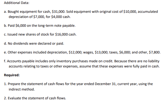 Solved ACCT1101 - Introduction to Financial Accounting | Chegg.com