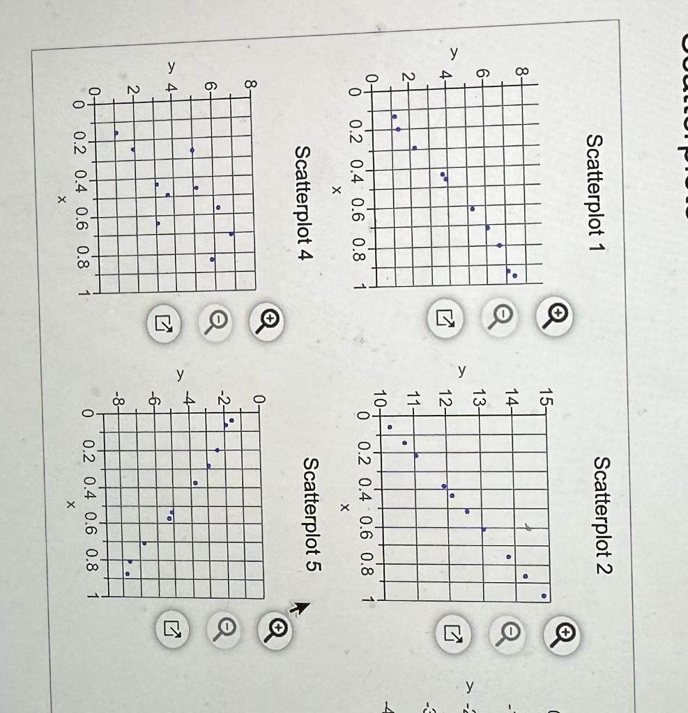 Solved Match these values of r with the accompanying | Chegg.com