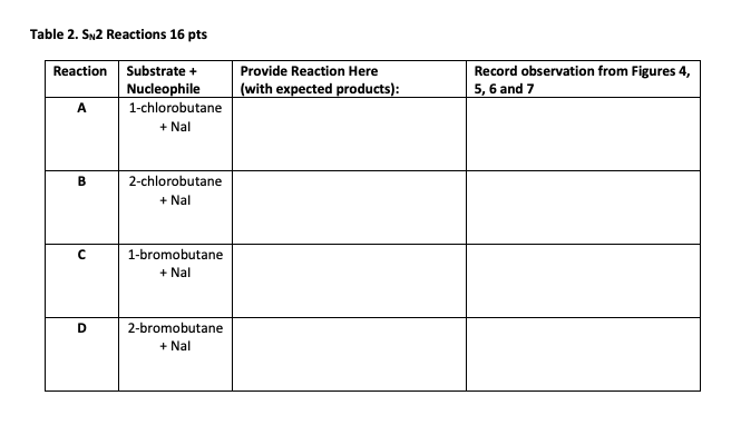 Solved Table 2. SN2 Reactions 16 pts Reaction Substrate + | Chegg.com