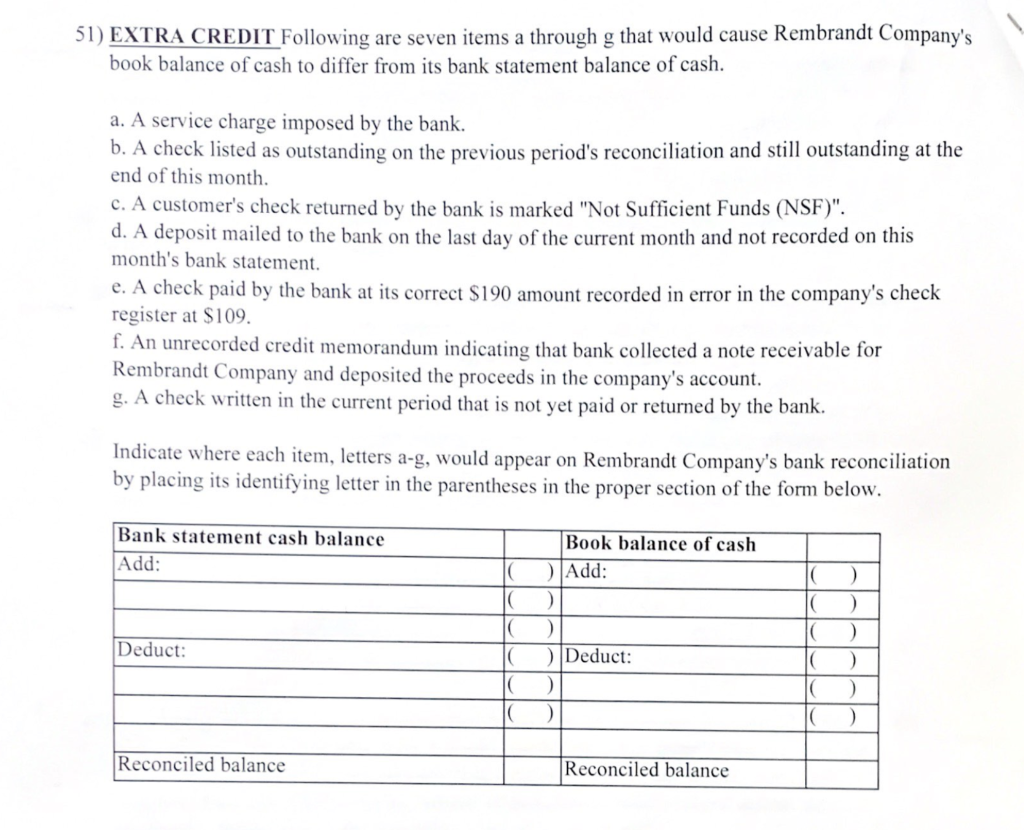 Solved 51) EXTRA CREDIT Following are seven items a through | Chegg.com