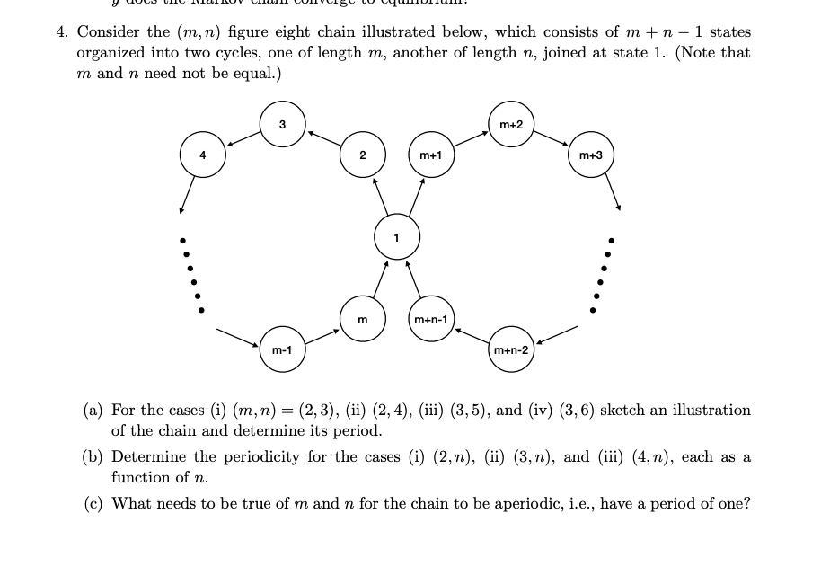 Solved 4. Consider the (m,n) figure eight chain illustrated | Chegg.com