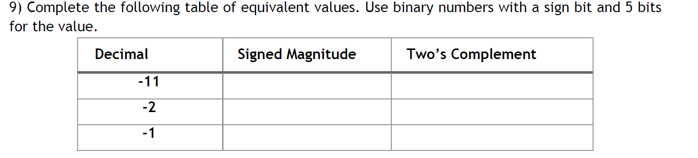 Solved 9) Complete the following table of equivalent values. | Chegg.com