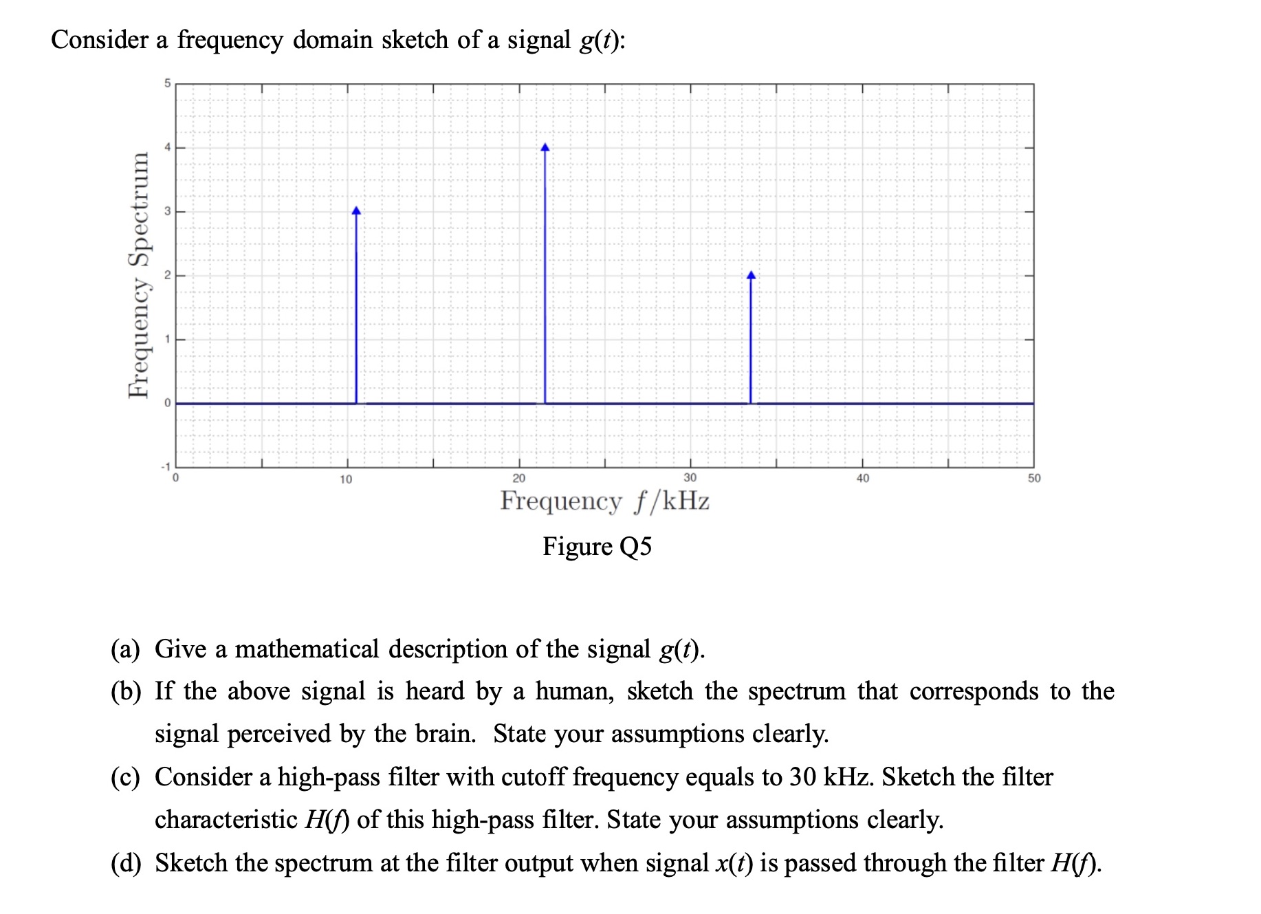 Solved Consider a frequency domain sketch of a signal g(t) : | Chegg.com