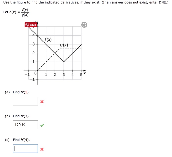 Solved Use the figure to find the indicated derivatives, if | Chegg.com