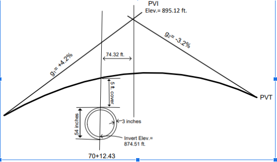 Solved Determine Minimum Length Of A Vertical Curve With An 1390