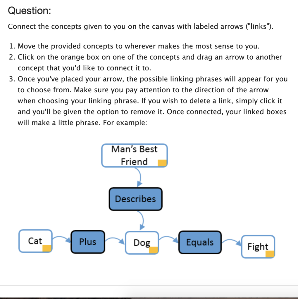 Solved Question: Connect the concepts given to you on the | Chegg.com