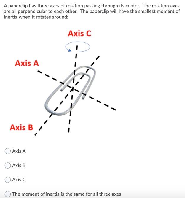 Solved A paperclip has three axes of rotation passing | Chegg.com