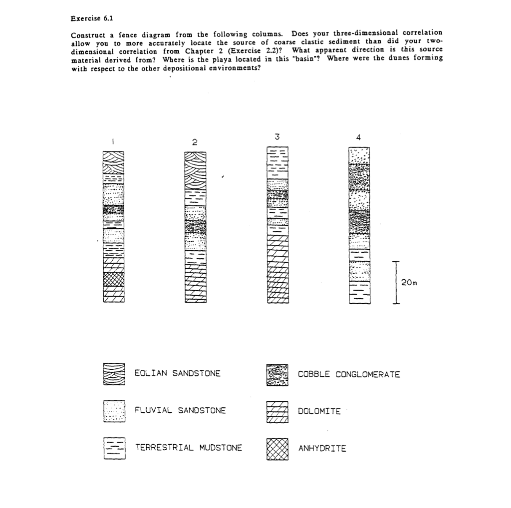 Solved 흩 20m 2 Km .3 .2 Exercise 6.1 Construct a fence | Chegg.com