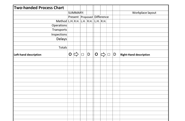 Objective: You will be conducting a work study on a | Chegg.com