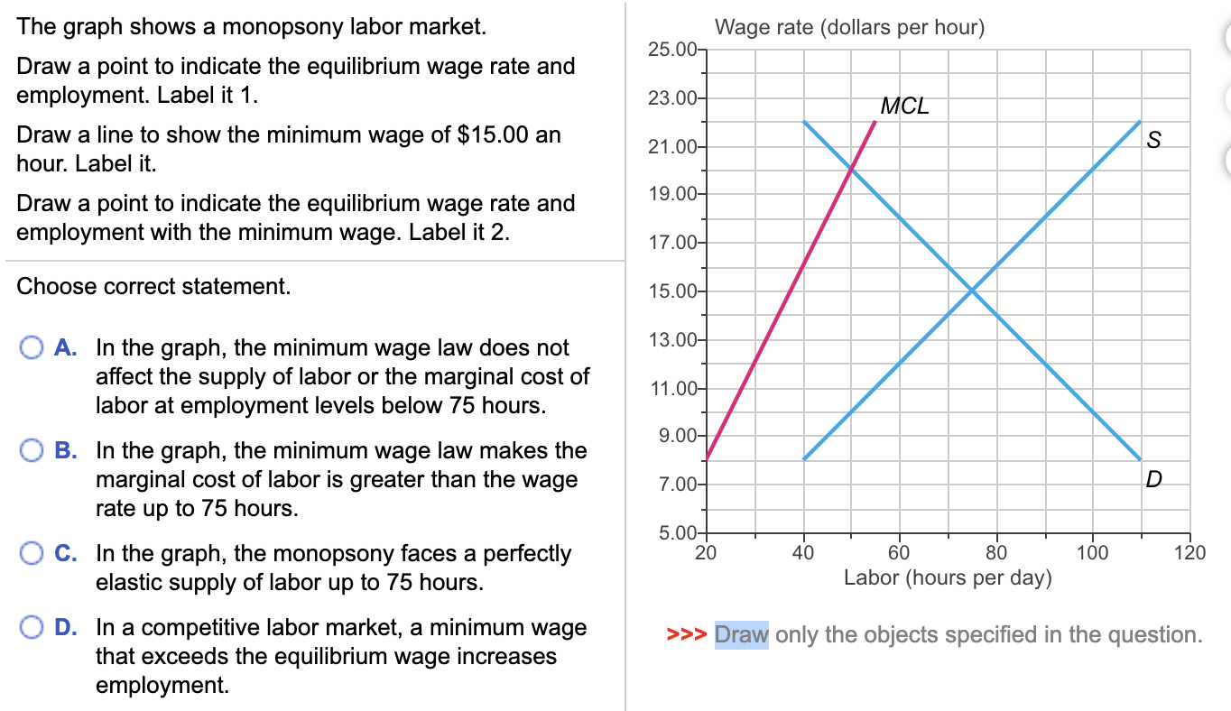 Solved Wage rate (dollars per hour) 25.00 23.00- MCL The | Chegg.com