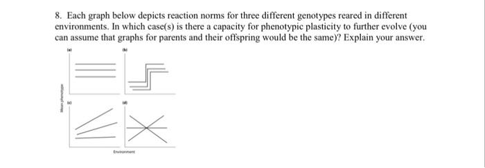 Solved 8. Each graph below depicts reaction norms for three | Chegg.com