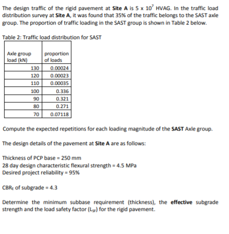 Solved The design traffic of the rigid pavement at Site A is | Chegg.com